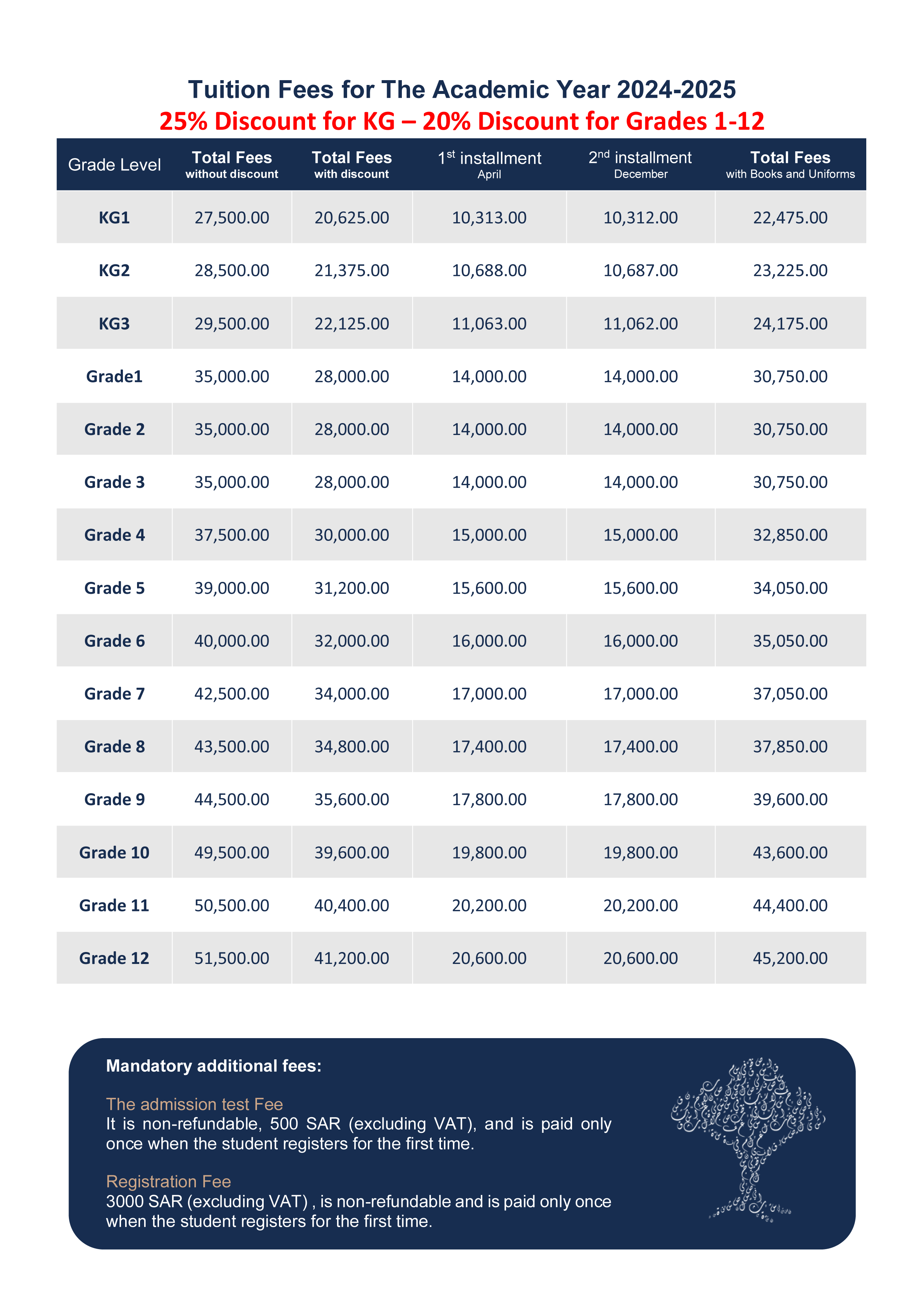 Tuition Fees - Arab International Schools