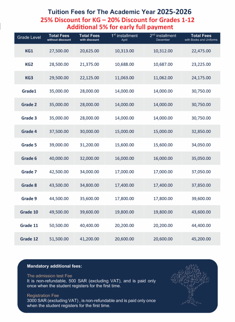 Tuition Fees – Arab International Schools